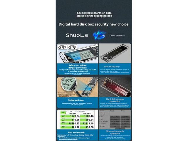 Click here for Ageryu ShuoLe M. 2 NVME/NGFF Dual Protocol Solid S... prices