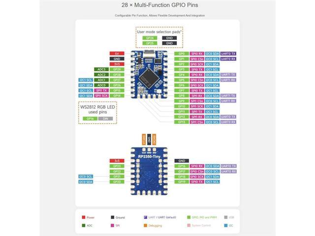 Click here for Ageryu Development Board For Pi PICO Microcontroll... prices
