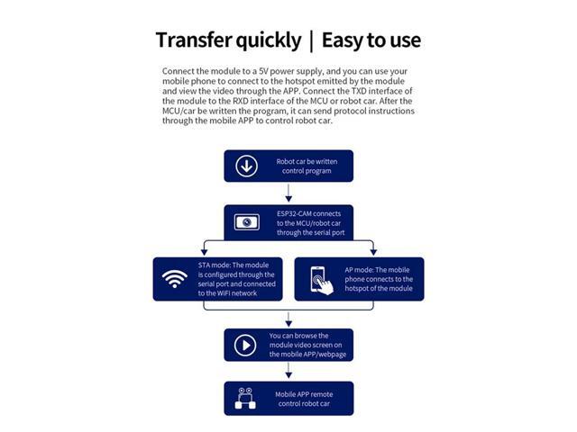 Click here for Ageryu ESP32-Wi-Fi Camera Module Supports Serial P... prices