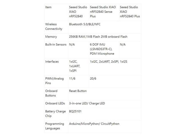 Click here for Ageryu For Seeed Studio XIAO NRF52840 Sense Plus B... prices