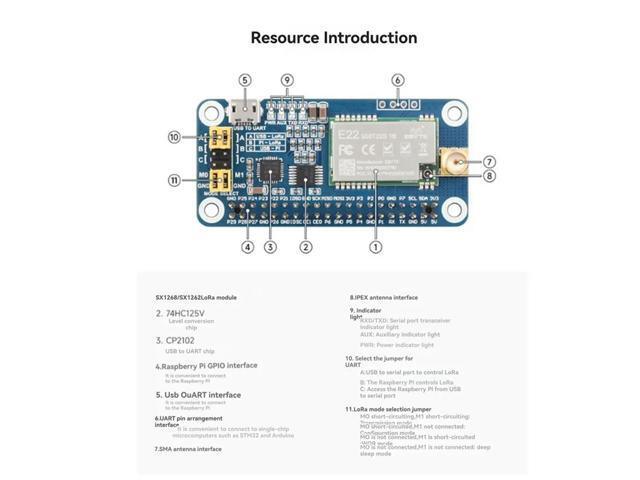 Click here for Ageryu For Pi Lora HAT Wireless Communication Modu... prices