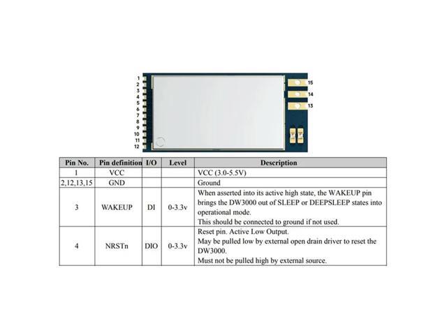 Click here for UWB 500Mw Ranging Module 10Cm Tracking Indoor Posi... prices