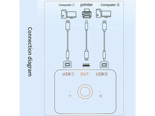 Click here for Ageryu USB Printer Sharer Device 2 Ports USB2.0 Se... prices