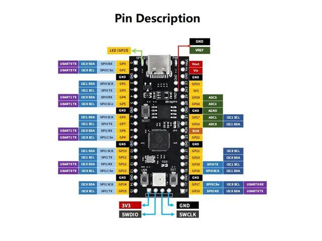 Click here for Ageryu YD-RP2040 Development Board Flash Core Boar... prices