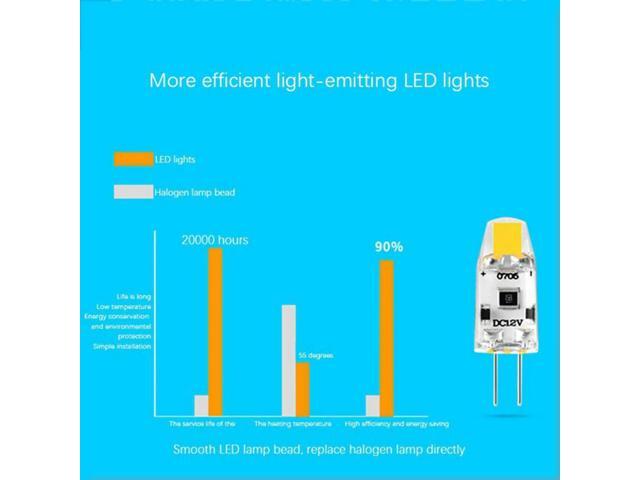Click here for Ageryu 6PCS G4 LED Bulb 12V DC Dimmable COB LED G4... prices
