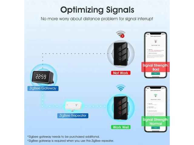 Click here for Tuya Smart Home Zigbee Repeater Type-C Extender Si... prices