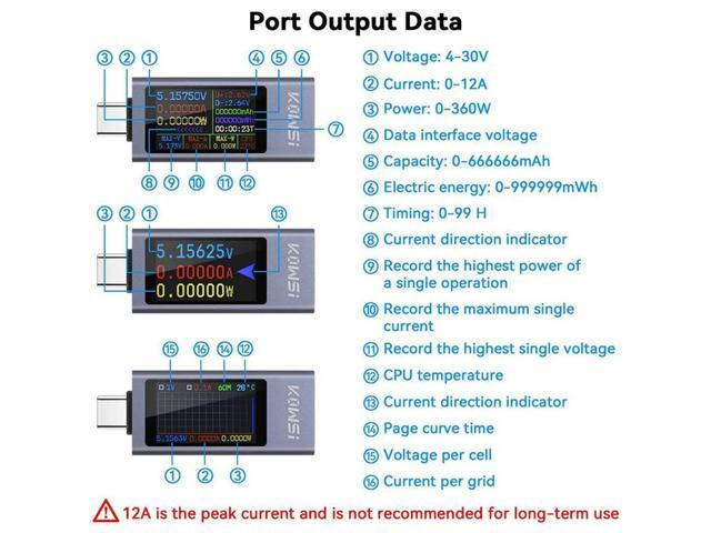 Click here for KOWSI USB C Tester Power Meter  Digital Multimeter... prices