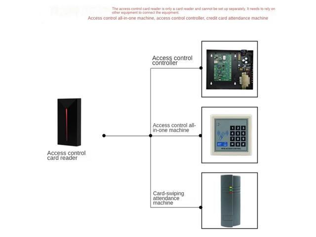 Click here for Access Control Card Reader Small Wiegand Card Read... prices