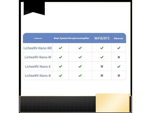 Click here for Licheerv Nano Basic Development Board RISCV Linux... prices