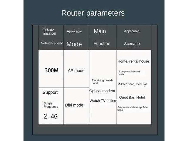 Click here for 6 Antennas Wifi Router Wireless Router 2.4G 300Mbp... prices