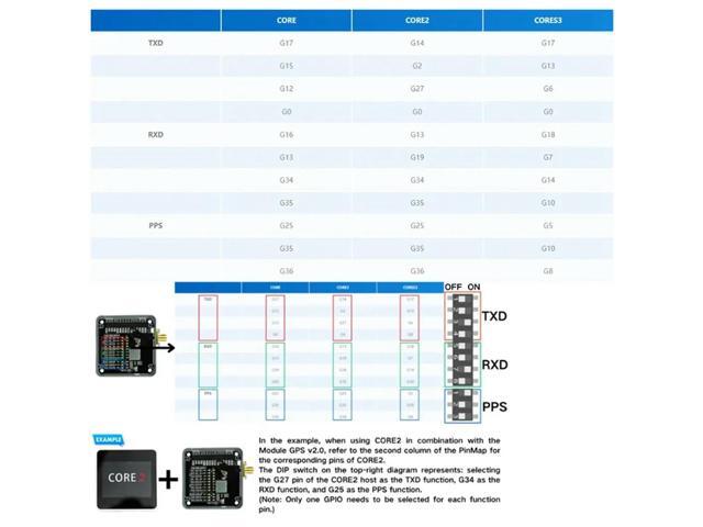 Click here for M5stack GPS Module V2.0 With External Antenna AT66... prices