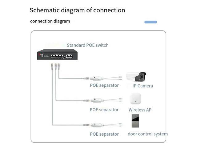 Click here for 48V To 12V POE Spliter Adapter Waterproof Video An... prices