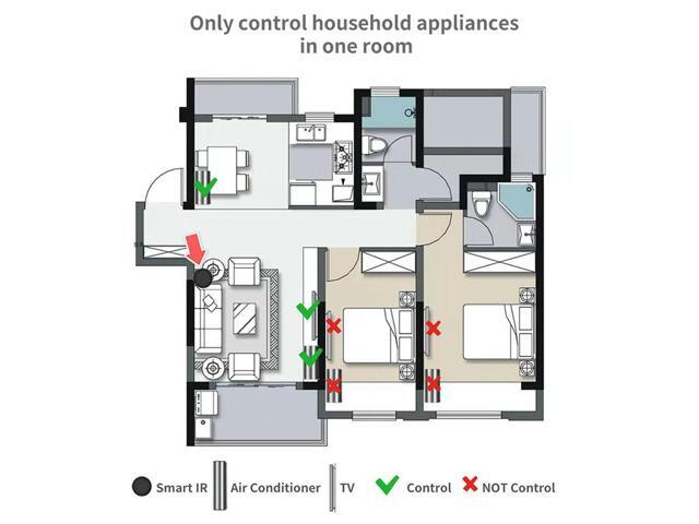 Click here for IR Infrared Controller Works with Alexa Google Hom... prices