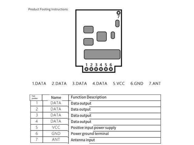 Click here for Wireless Transceiver Module M4/L4 Decoding Receive... prices