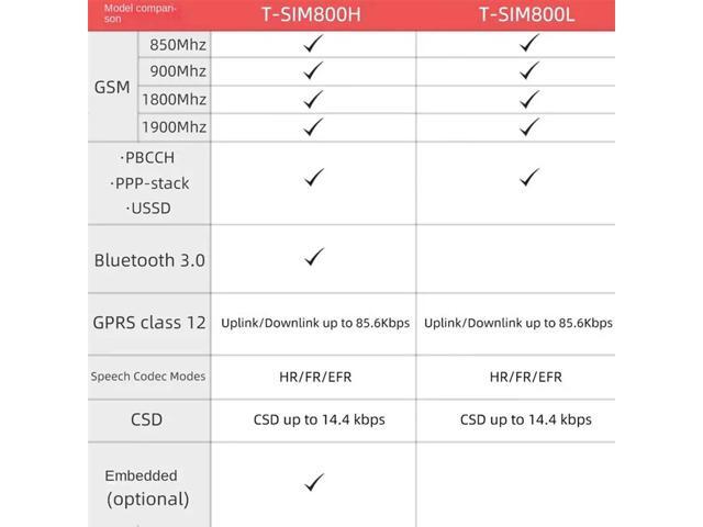Click here for Liiygo 1Set T-Call V1.4 ESP32 WI-FI+BT+BLE MCU Mod... prices