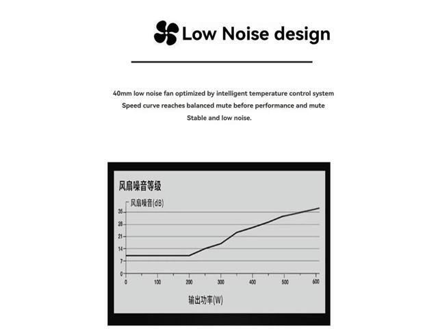 Click here for 250W PSU ATX Full Modular Power Supply FLEX Module... prices