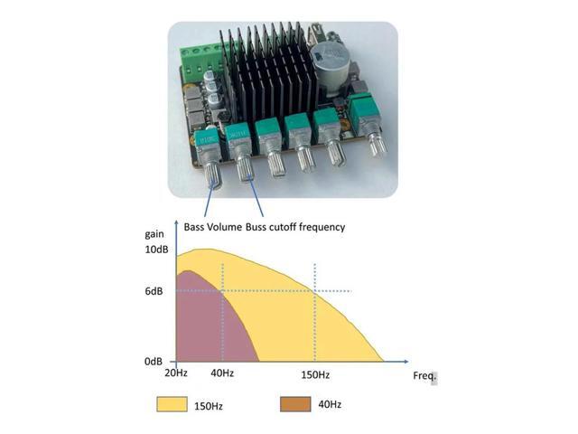 Click here for TPA3116 2X50w+ 100W Subwoofer Power Amplifier Blue... prices