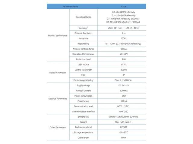 Click here for TF02 Pro Mid-Range Distance Sensor  1000Hz Frame R... prices