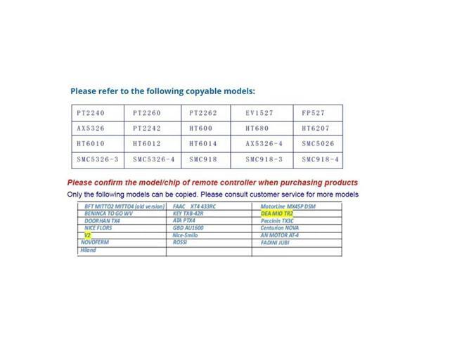 Click here for 300-868Mhz Auto Copy Remote Control Electric Garag... prices