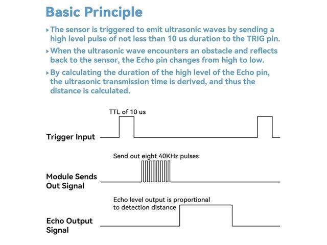 Click here for 2Pcs Ultrasonic Distance Sensor For Distance Measu... prices
