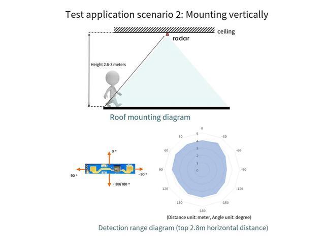 Click here for 3X LD2410B 24Ghz Radar Human Presence Sensing Modu... prices