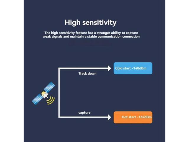 Click here for M10 GPS Module Withqmc5883 Compass GPS+BDS+GALILEO... prices