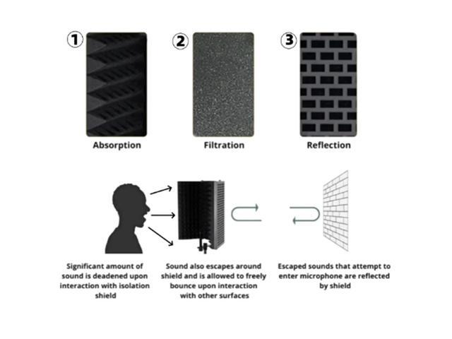 Click here for 3 Panel Microphone Isolation Shield Mic Sponge Sou... prices