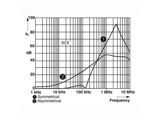 Click here for 2794110 NEF 1- 3 Interference Filters For Phoenix... prices