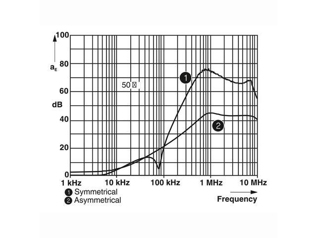Click here for 2788977 NEF 1-10 Interference Filters For Phoenix... prices