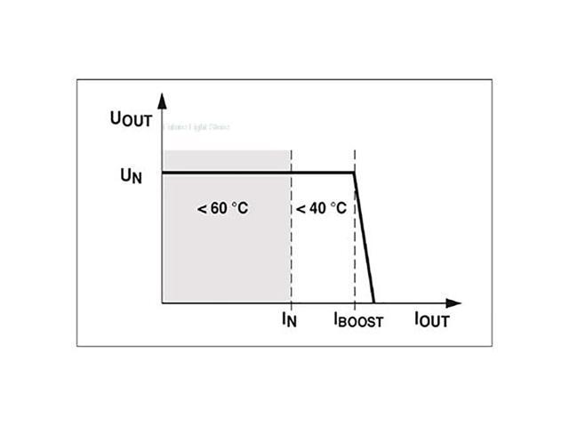 Click here for For Phoenix MINI-PS-12-24DC/24DC/1-2866284 Mini Po... prices