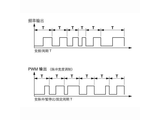 Click here for 2864082 MINI MCR-SL-UI-F Frequency Transducer For... prices