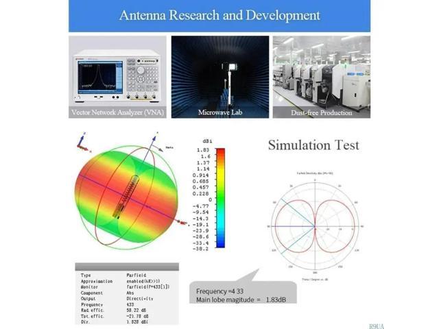 Click here for Base FM Antenna Stereo Theater Receiver Tuner with... prices