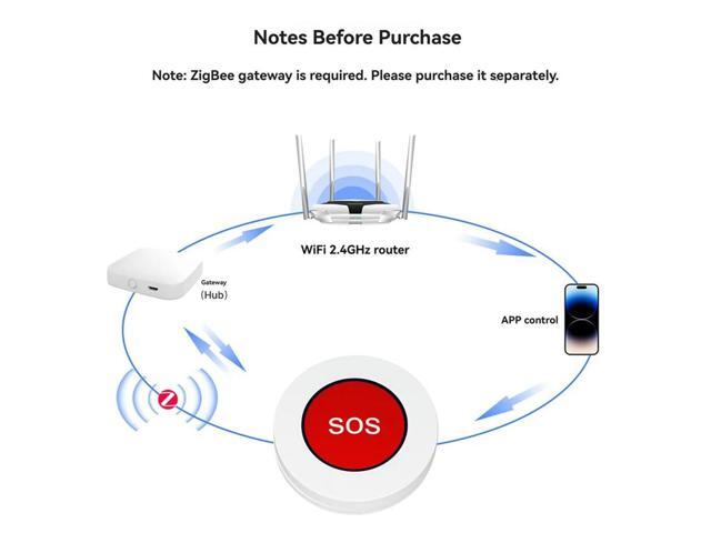 Click here for Wireless Emergency SOS Button Sensor Alarm For Tuy... prices