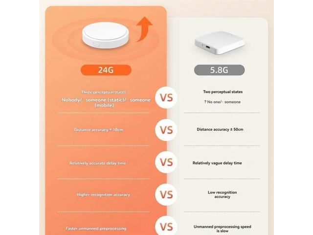 Click here for Tuya Human Presence Motion Sensor 24G Millimeter W... prices