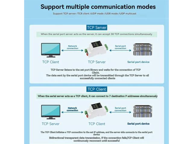 Click here for Industrial Isolated RS485 To ETH (C) RJ45 Converte... prices