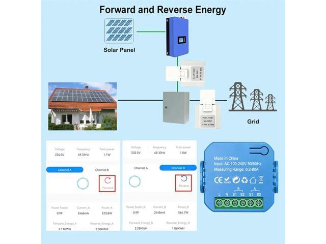 Click here for Tuya 2 Way Energy Meter Bidirection 1/2 Channel Wi... prices