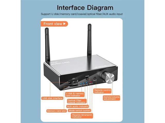 Click here for Bluetooth 5.3 Transmitter Receiver AUX 3.5Mm Optic... prices
