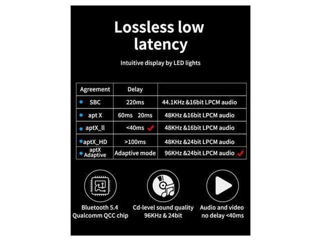 Click here for 2In1 QCC 5.4 Bluetooth Adapter Audio Transmitter R... prices