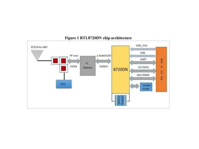 Click here for 3X BW16-Kit Development Board RTL8720DN Dual-Band... prices