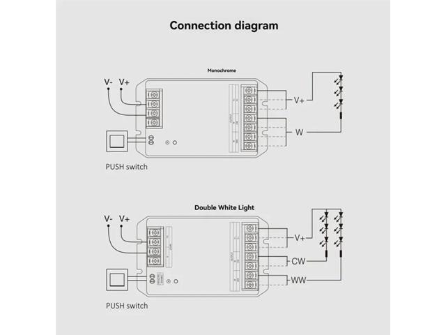 Click here for LED Controller 2IN1 2.4G+RF Controller Large Curre... prices