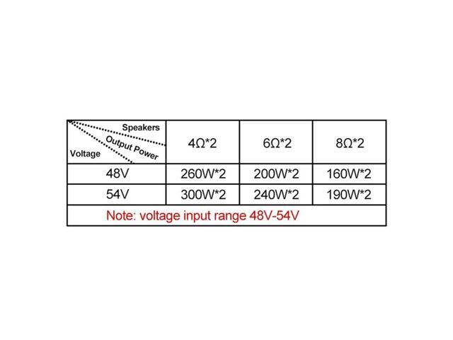 Click here for Class D Power Amplifier Board Audio Amplifier Boar... prices