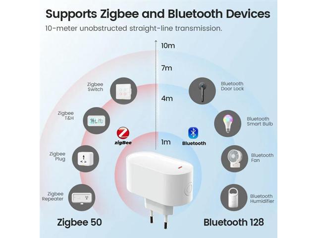 Click here for Tuya BLE Mesh Gateway + Zigbee Repeater Kit For Zi... prices