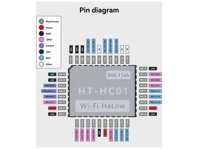 Click here for High-Speed Dual Band HC01 Wi-Fi Halow Modules  902... prices