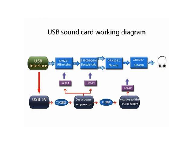 Click here for ES9038Q2M Earphone Amplifier Type-C Interface Port... prices