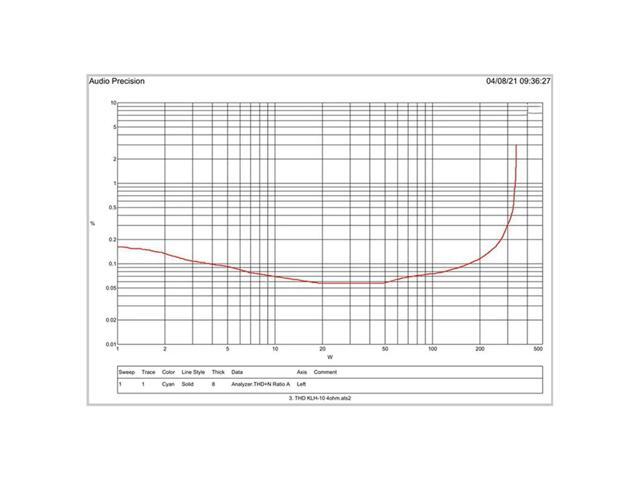 Click here for 220V HIFI Mono 350W Heavy Duty Subwoofer Digital A... prices