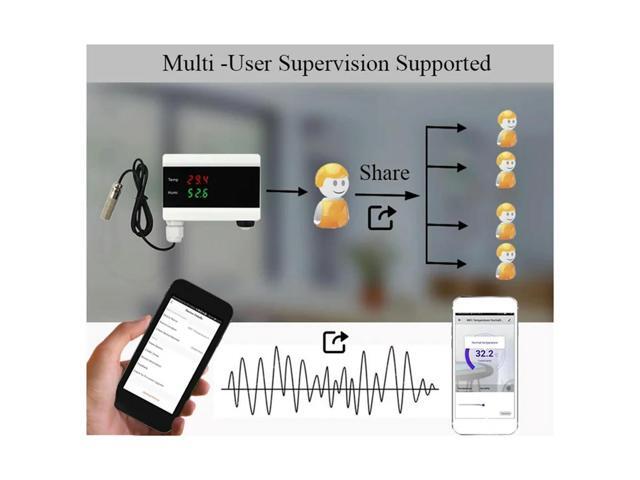 Click here for Tuya Temperature And Humidity Sensor For Home With... prices