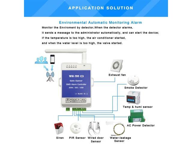 Click here for 4G GSM WH-300-US Gate Door Opener Relay Switch Rem... prices