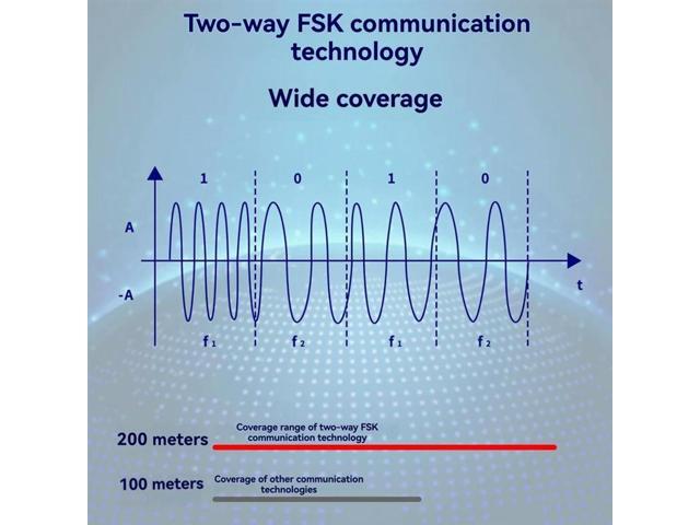 Click here for Wireless Alarm With Door Motion Sensor GSM 433Mhz... prices