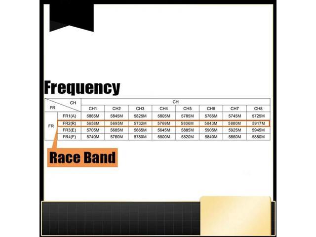 Click here for LED Automatic Receiver R600 5.8G 32 Channel Receiv... prices