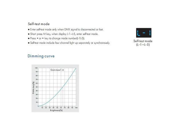 Click here for D4-P 4 Channel PWM Constant Voltage DMX &RDM LED D... prices